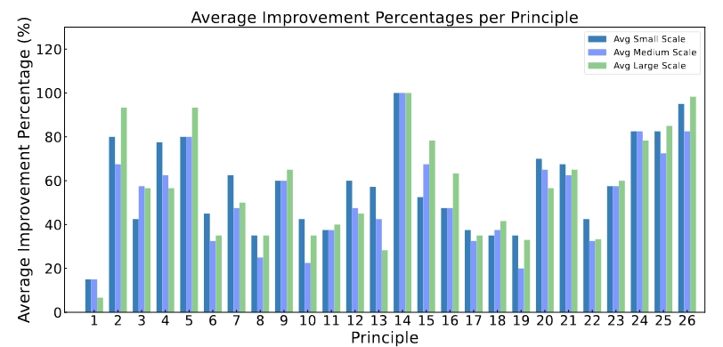 The 11 Best ChatGPT Prompts for Better Results