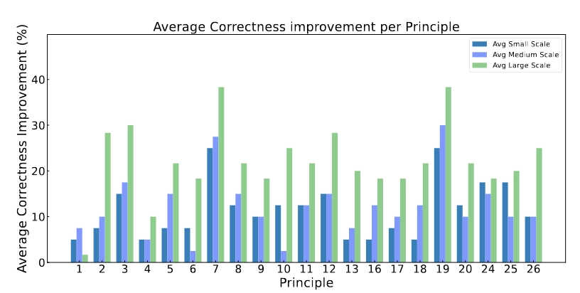 The 11 Best ChatGPT Prompts for Better Results