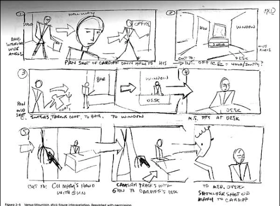 Storyboards: A Critical Tool for Video Creators