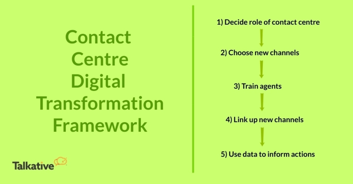 How to Deliver Contact Centre Digital Transformation