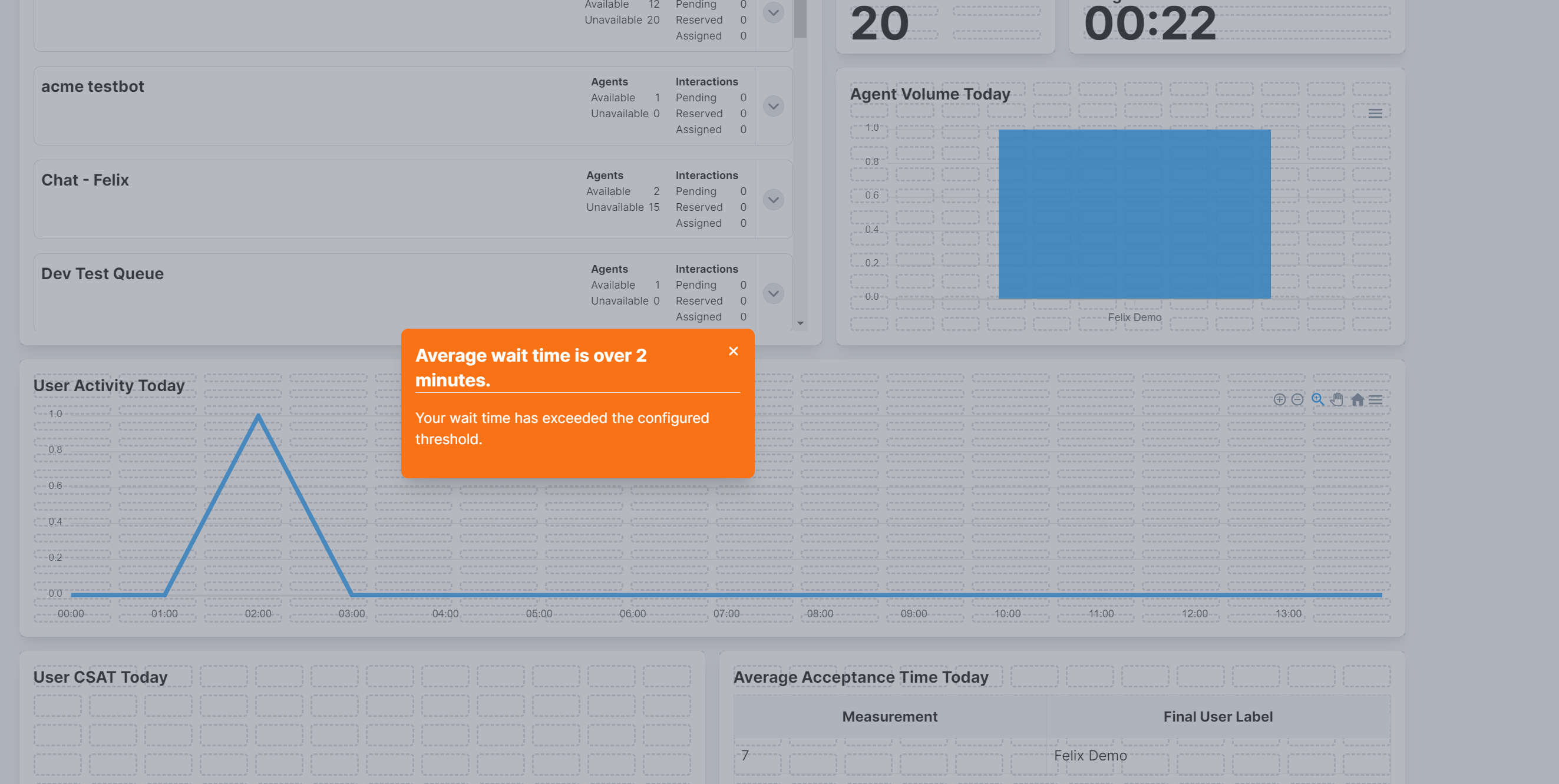 Talkative Product Updates | Enhanced Supervisor Dashboard Editor