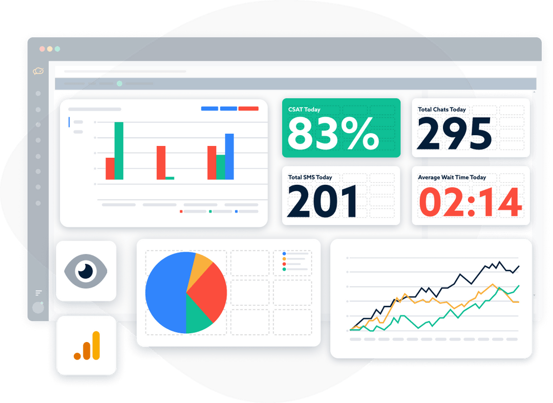 Dashboard Editor | Talkative Capabilities