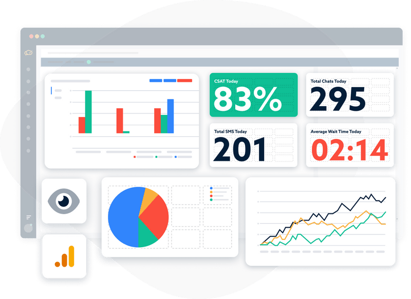Dashboard Editor | Talkative Capabilities