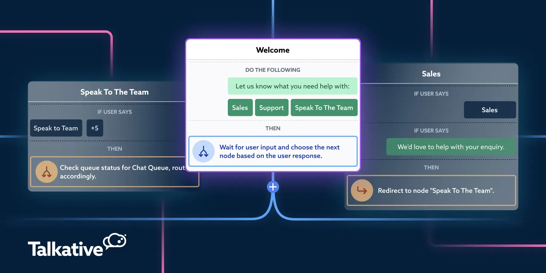 Decision Tree vs. AI Chatbots: What’s the difference?