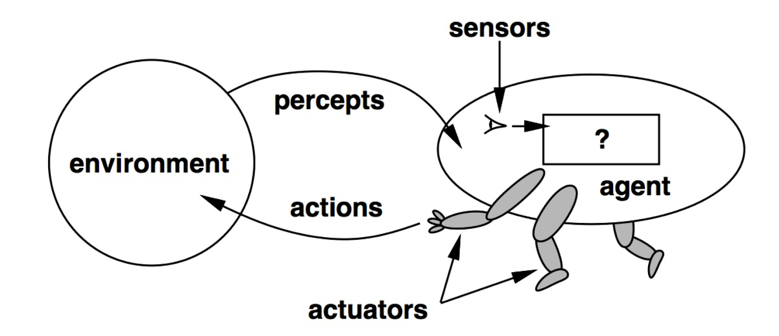 What Is a Rational AI Agent?