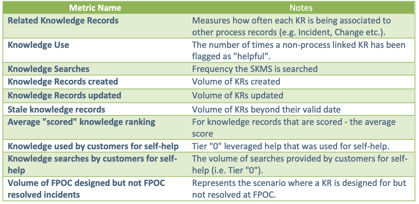 What is knowledge management?