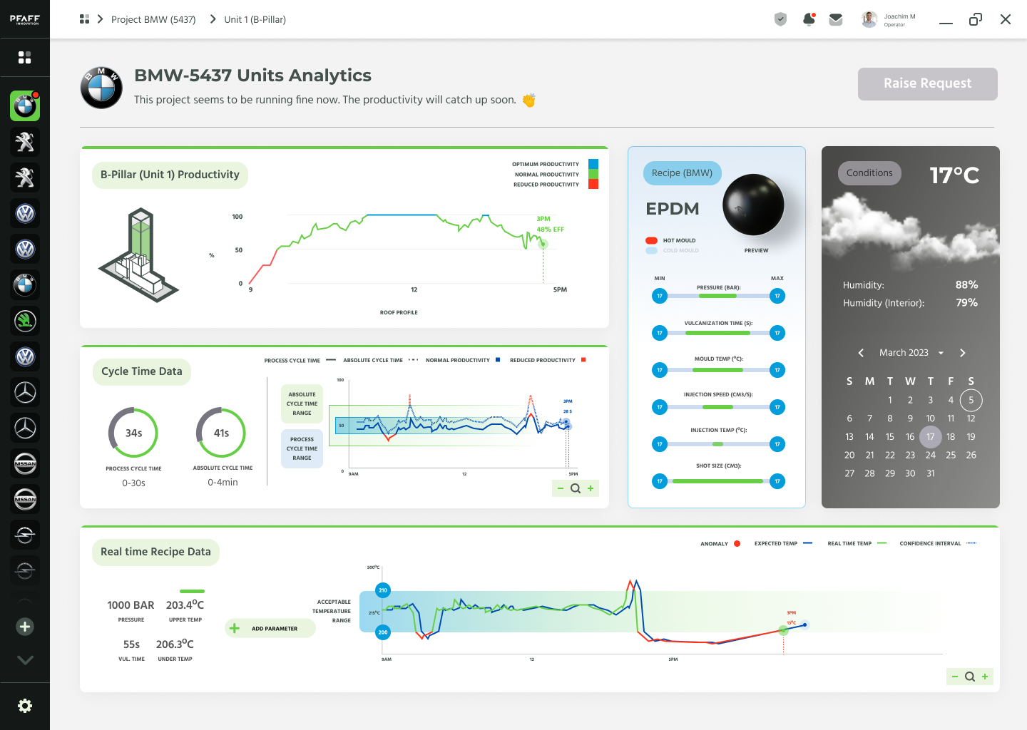 Success Case: GenWhy