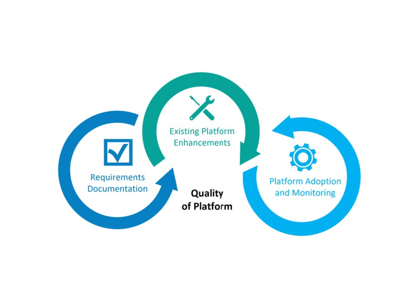 Quick Start Strategies - Rigor In, Revenue Out