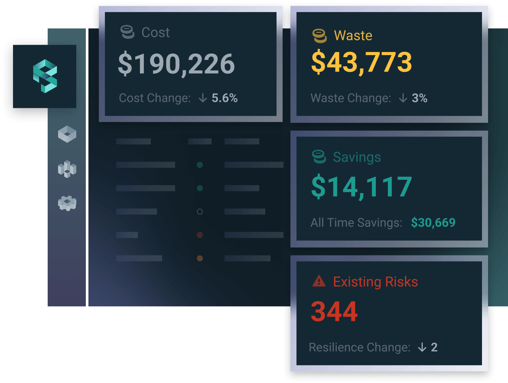 Automated K8s Optimization and Management Platform