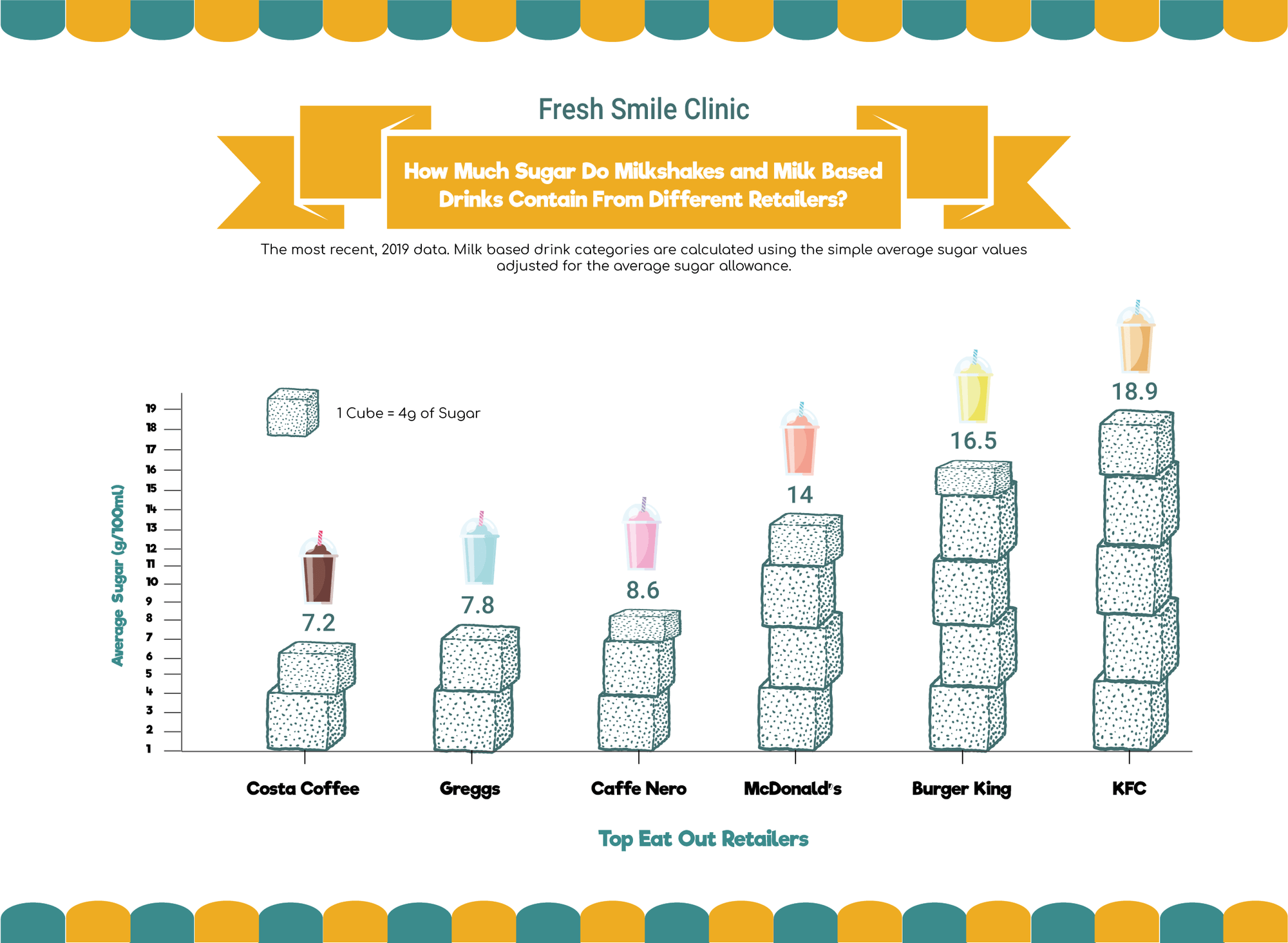 The UK’s 2020 Sugar Intake Report