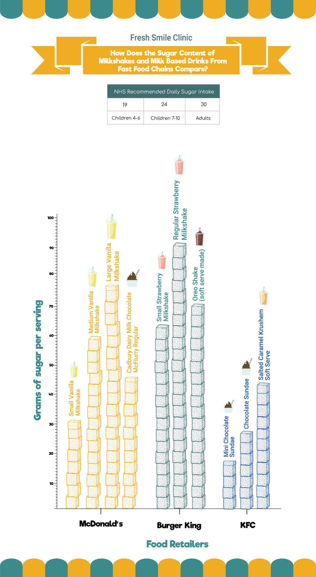 The UK’s 2020 Sugar Intake Report