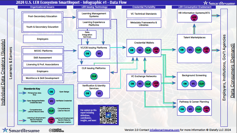 SmartReport Ecosystem Map 2024