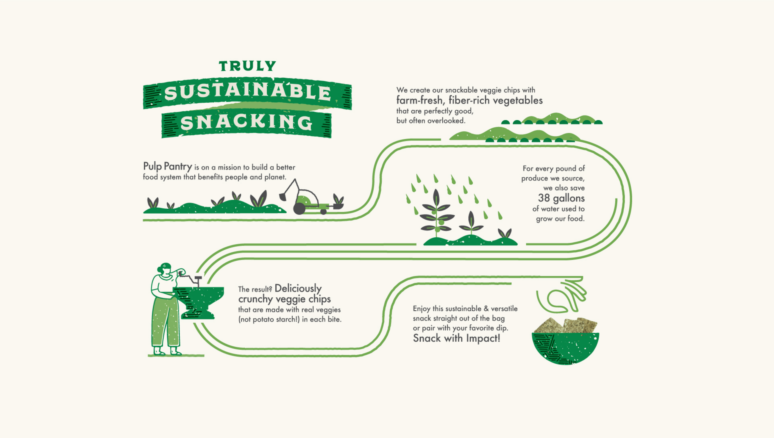 Pulp Pantry – Farm Design