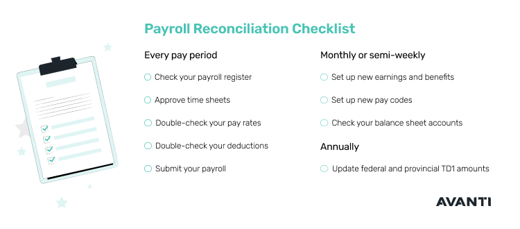 How to do payroll reconciliation: the 6-step process | Avanti