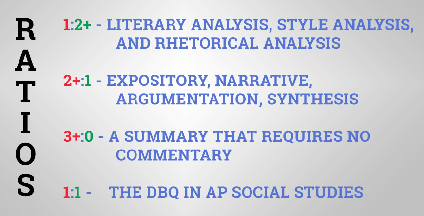 The CD:CM Ratio: It's All Relative.