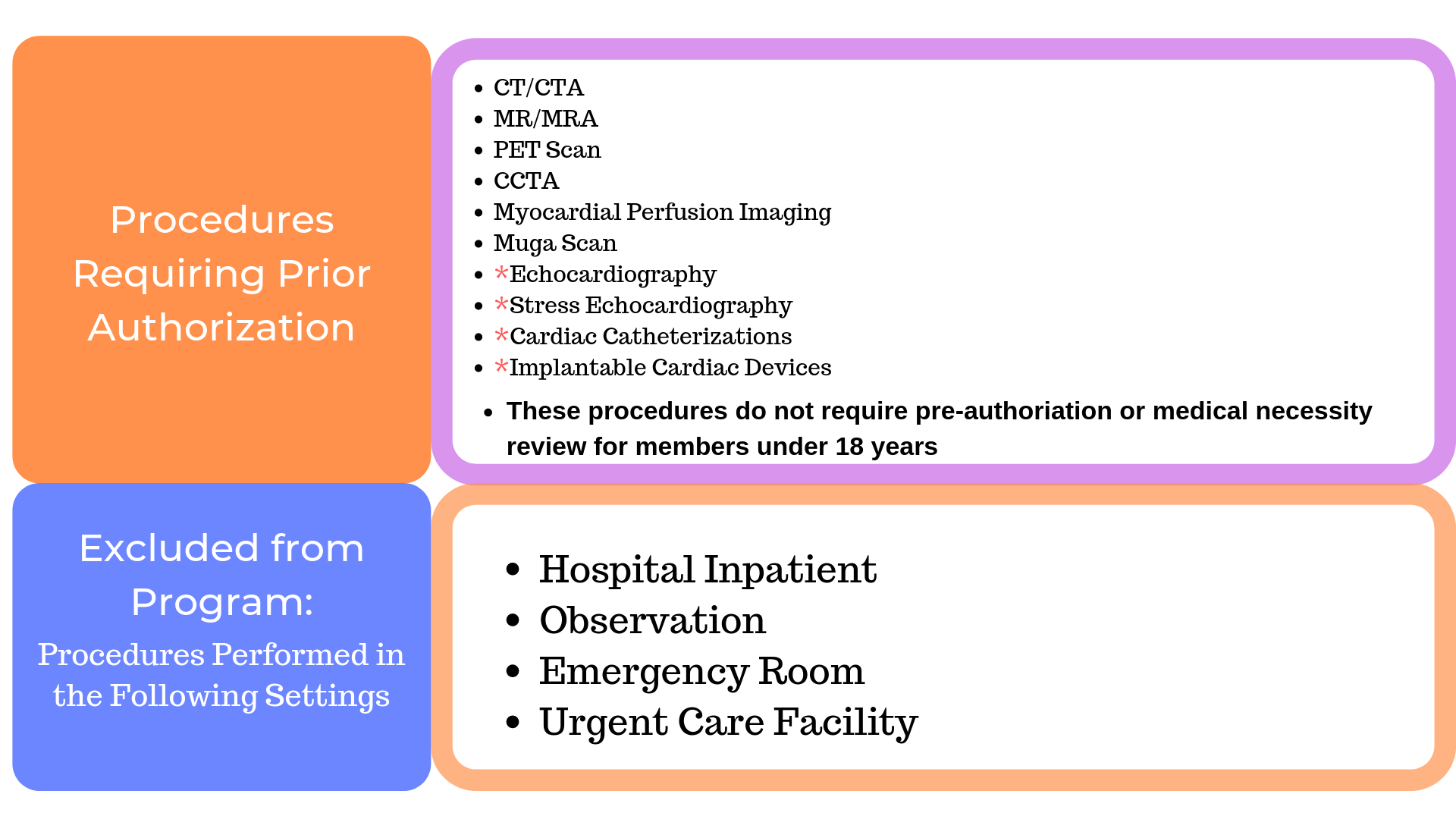Importance of Prior Authorization in Revenue Cycle Management (RCM)