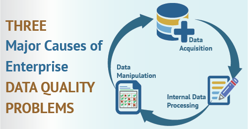 3 Major Causes of Enterprise Data Quality Problems