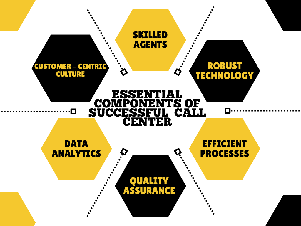 9 Best Practices for Call Center Management Success