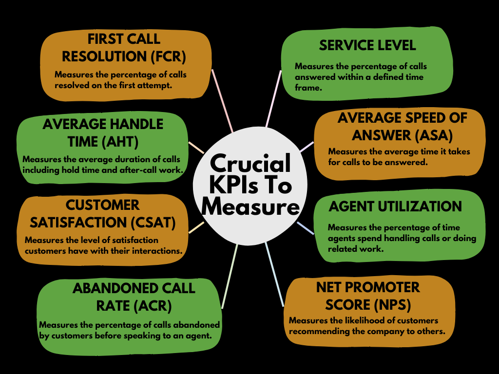 9 Best Practices for Call Center Management Success