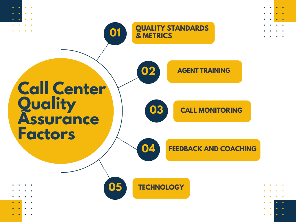 9 Best Practices for Call Center Management Success