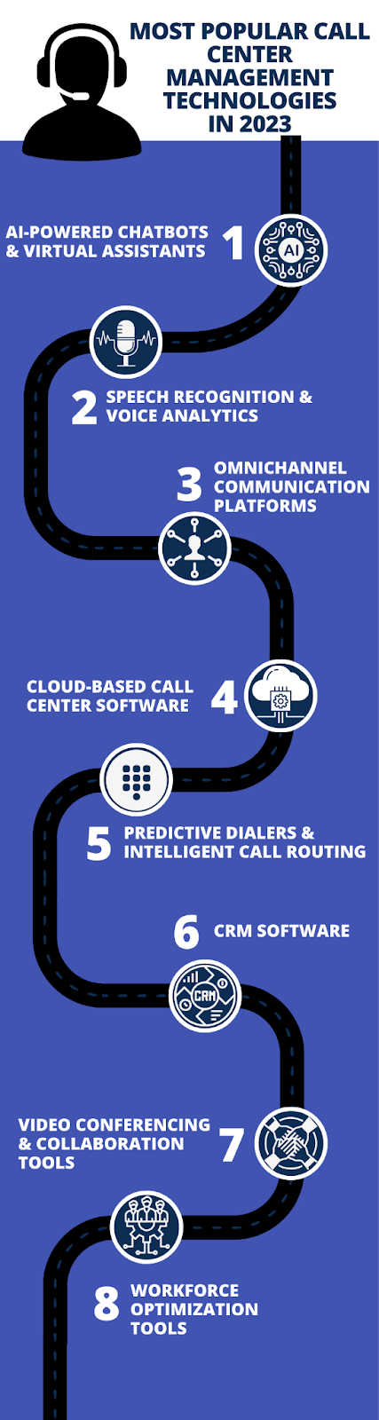 9 Best Practices for Call Center Management Success