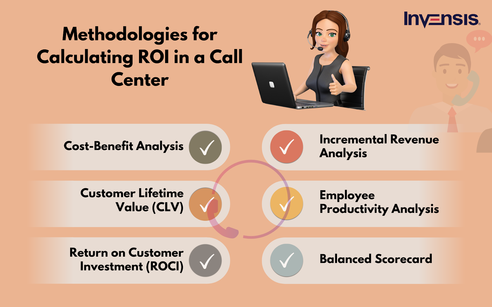 How to Measure ROI of Your Call Center | [Updated 2024]
