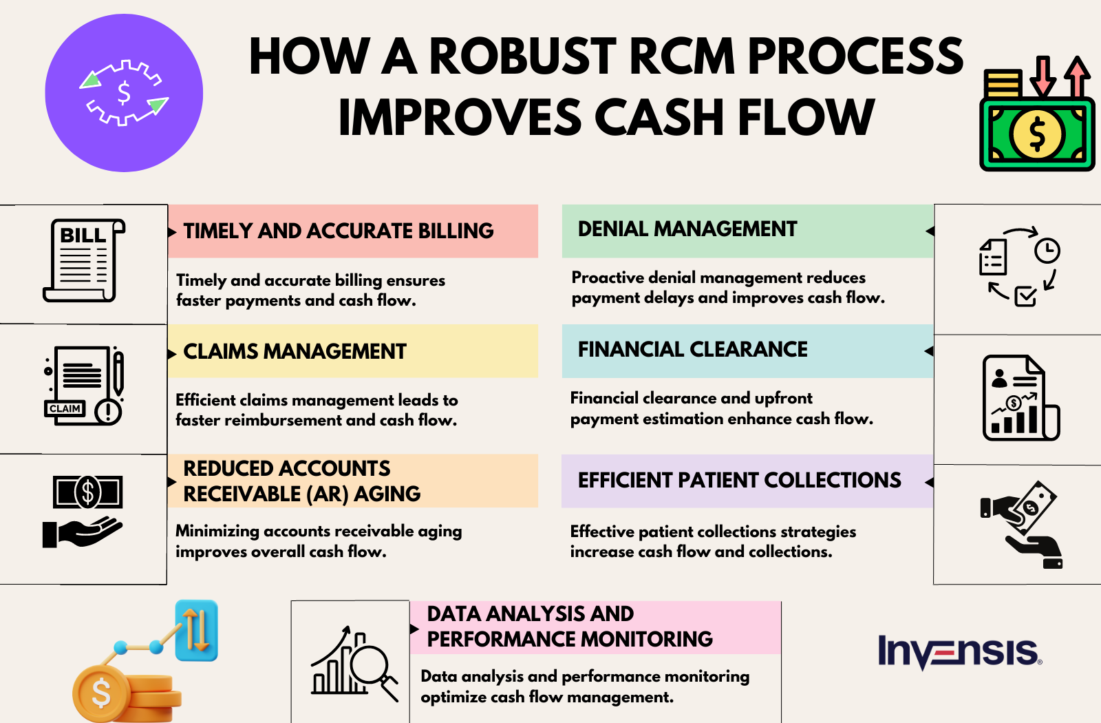 Revenue Cycle Management Best Practices | [2024 Verified]