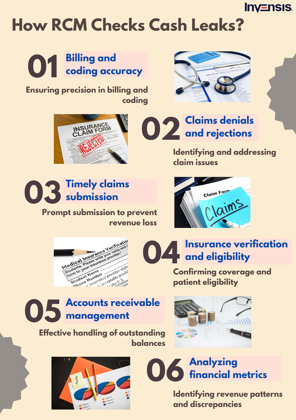 Revenue Cycle Management Best Practices | [2024 Verified]