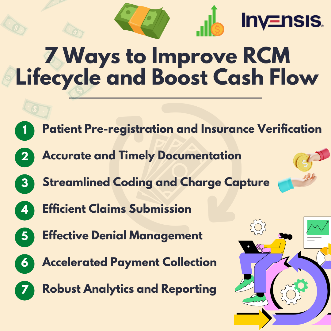 Revenue Cycle Management Best Practices | [2024 Verified]