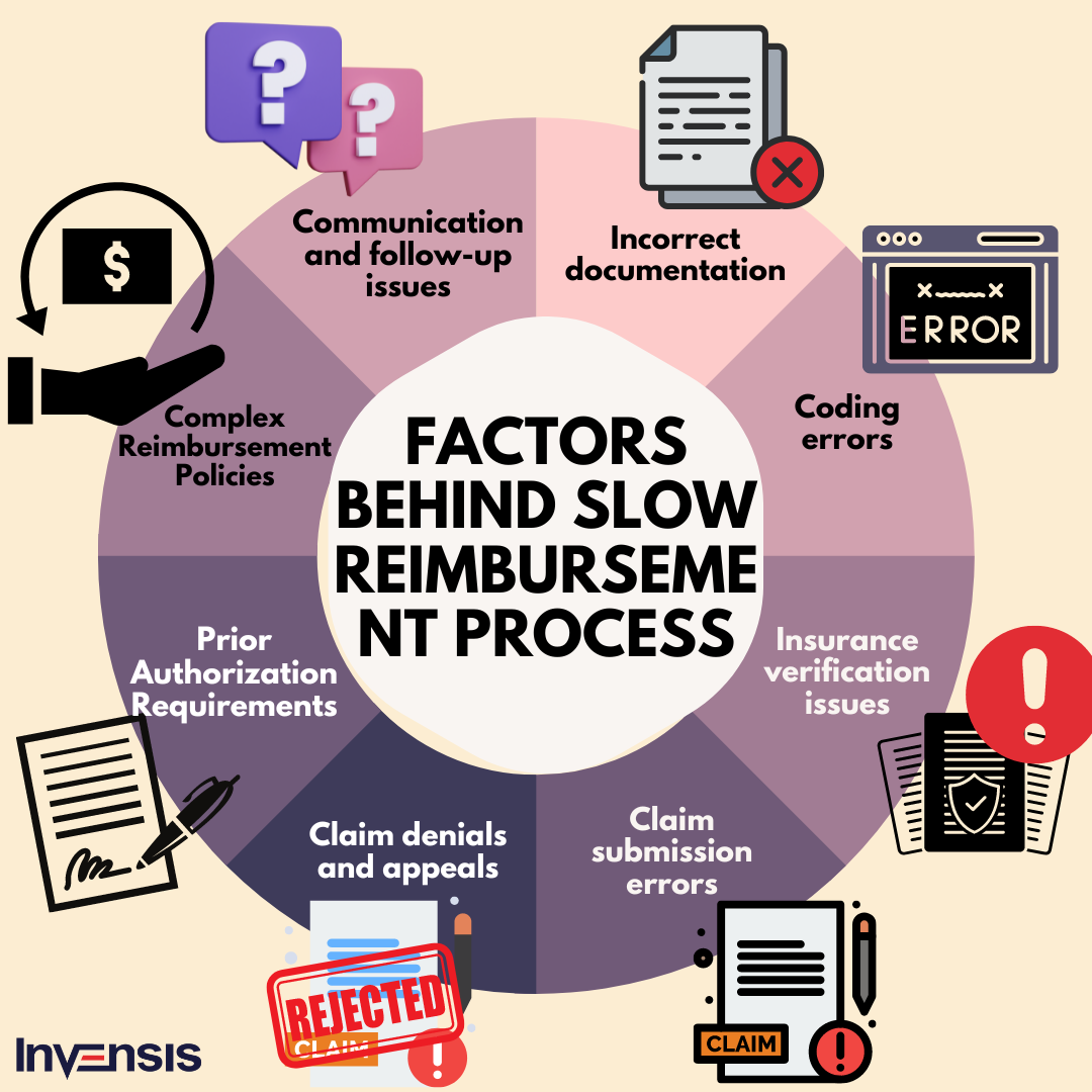 Overcoming Challenges in Medical Billing: Tackling Key Issues