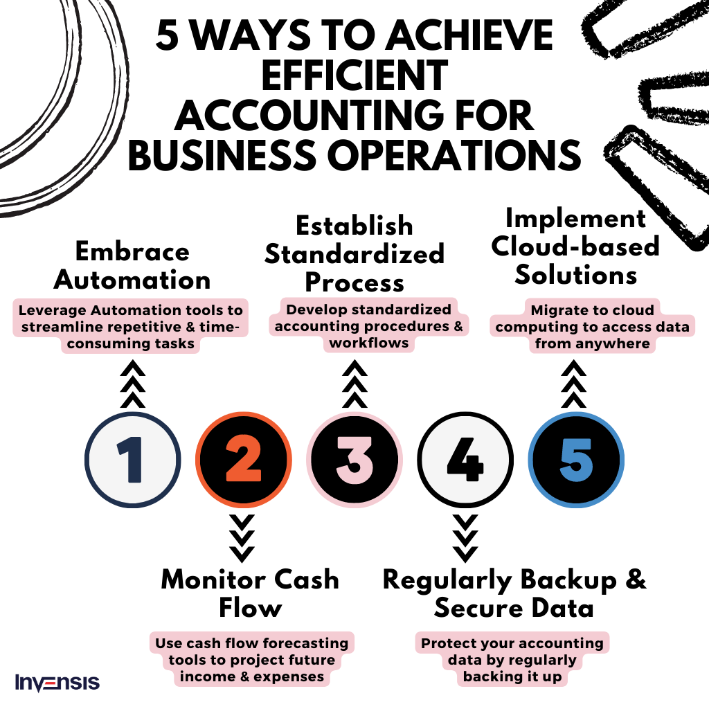 4 Common Accounting Challenges & Solutions | [Verified]