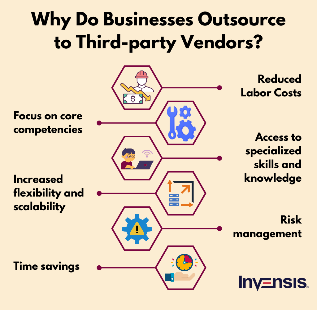 Effective Third-Party Vendor Assessment | [🔥 4 Proven Tips]