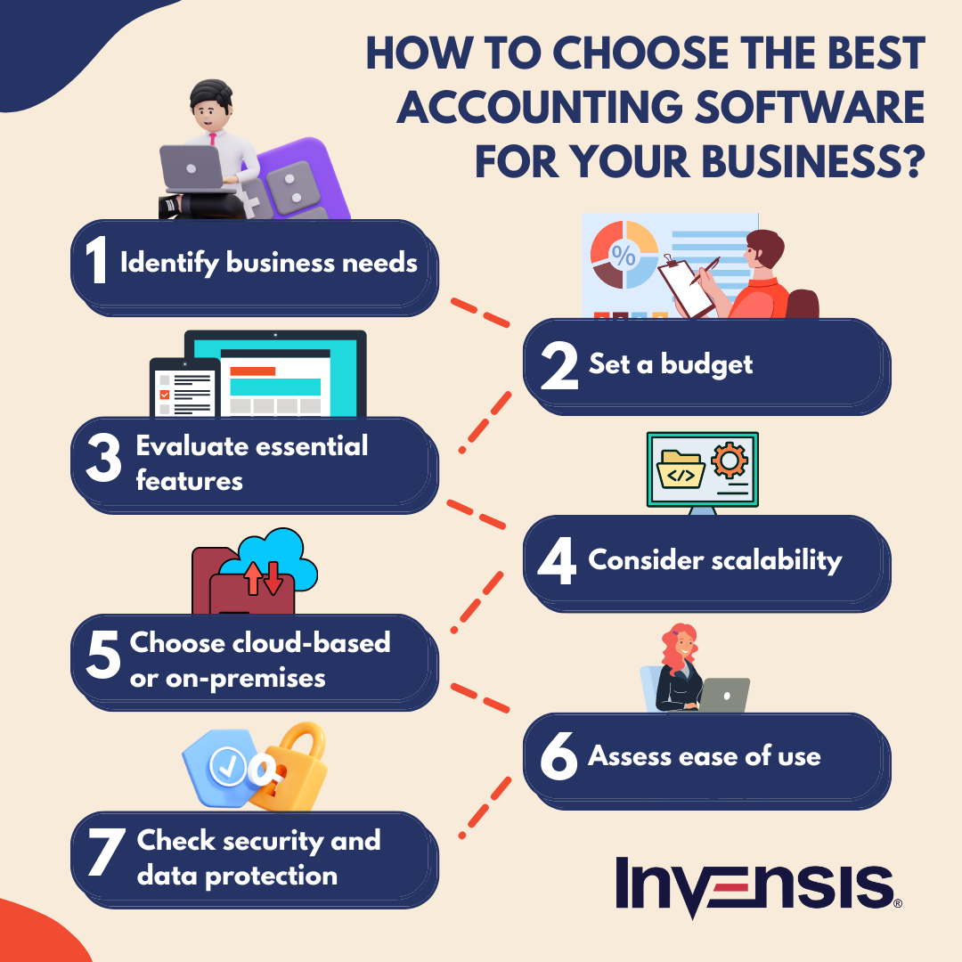 7 Accounting Best Practices For Businesses | [Verified 2024]