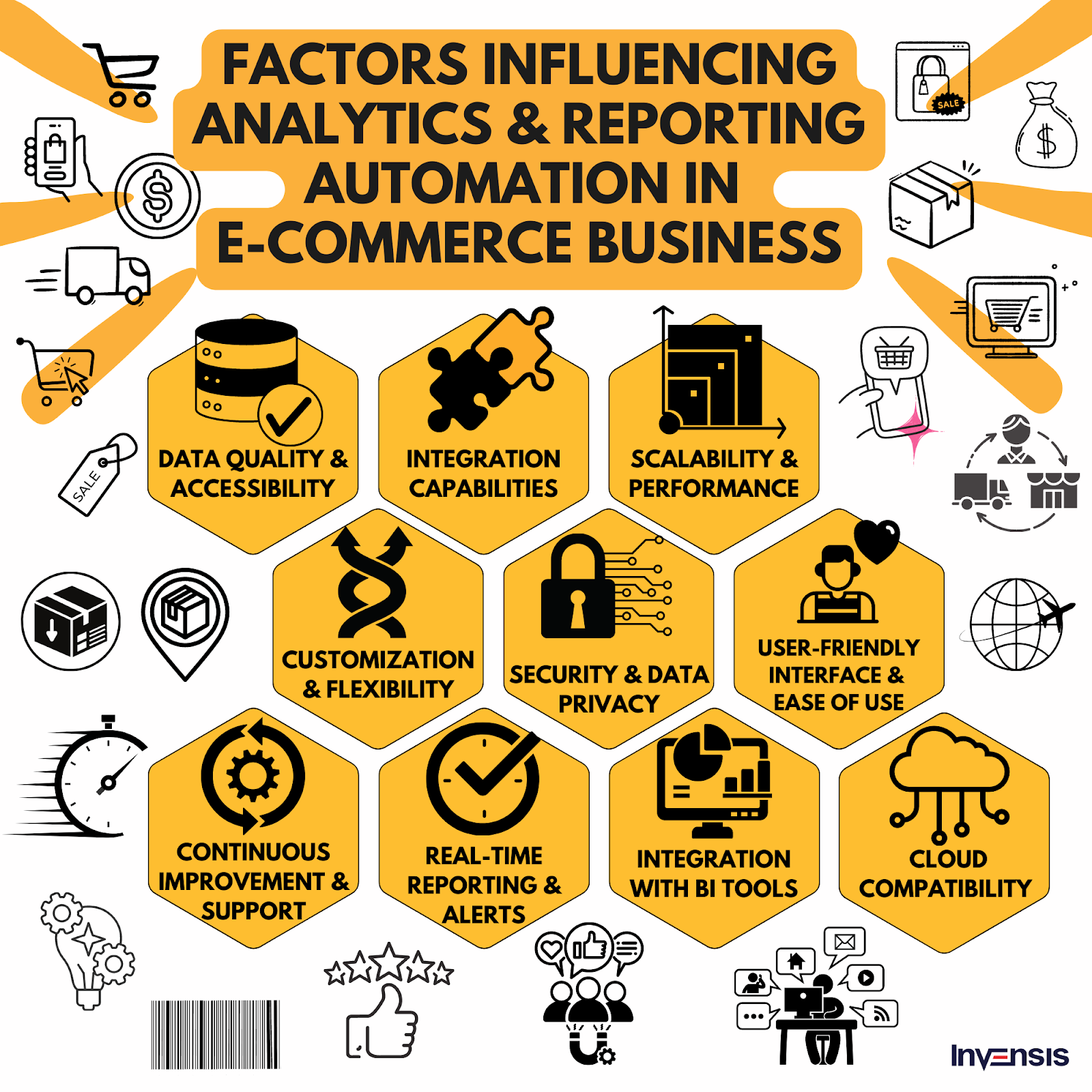 Workflow Management in Ecommerce | [🔥 8 Key Ideas]