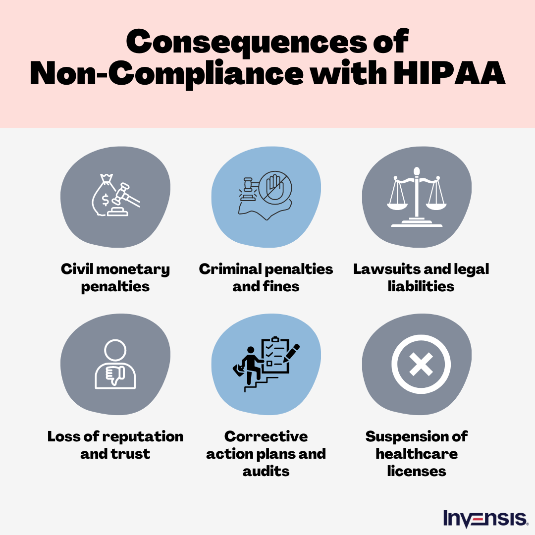 Understanding the Crucial Role of HIPAA in Medical Billing