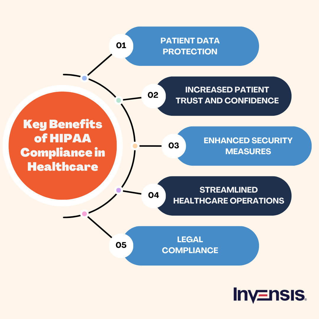 Understanding the Crucial Role of HIPAA in Medical Billing