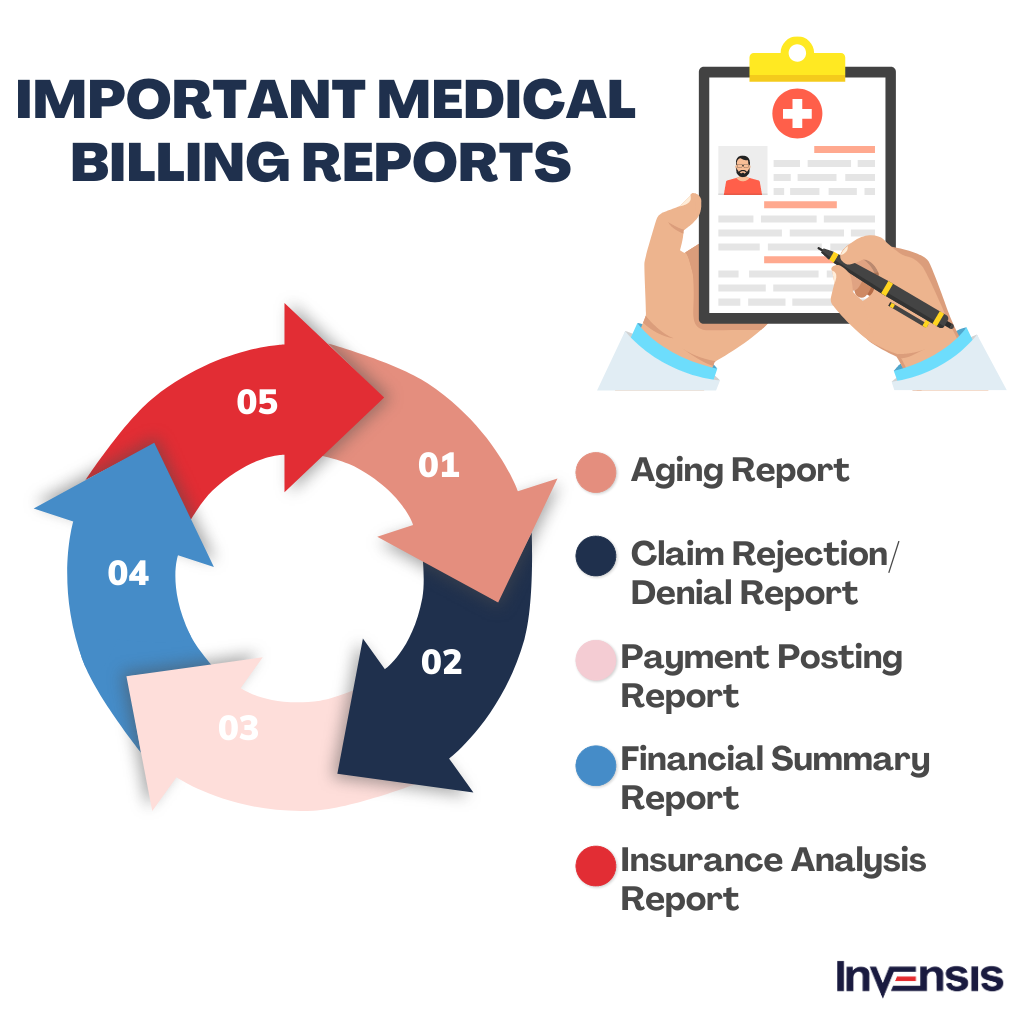 Essential Medical Billing Reports: 5 Must-Run Analyses for You