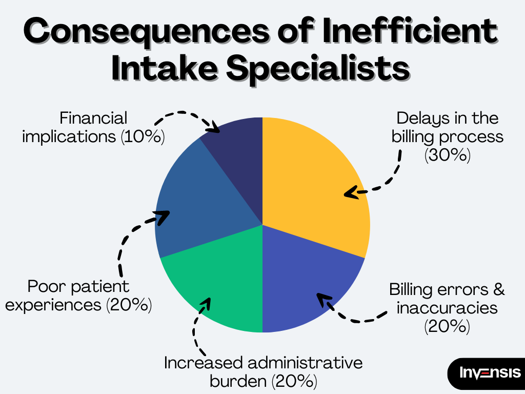 What Does an Intake Specialist Do? [2024 Ultimate Guide]