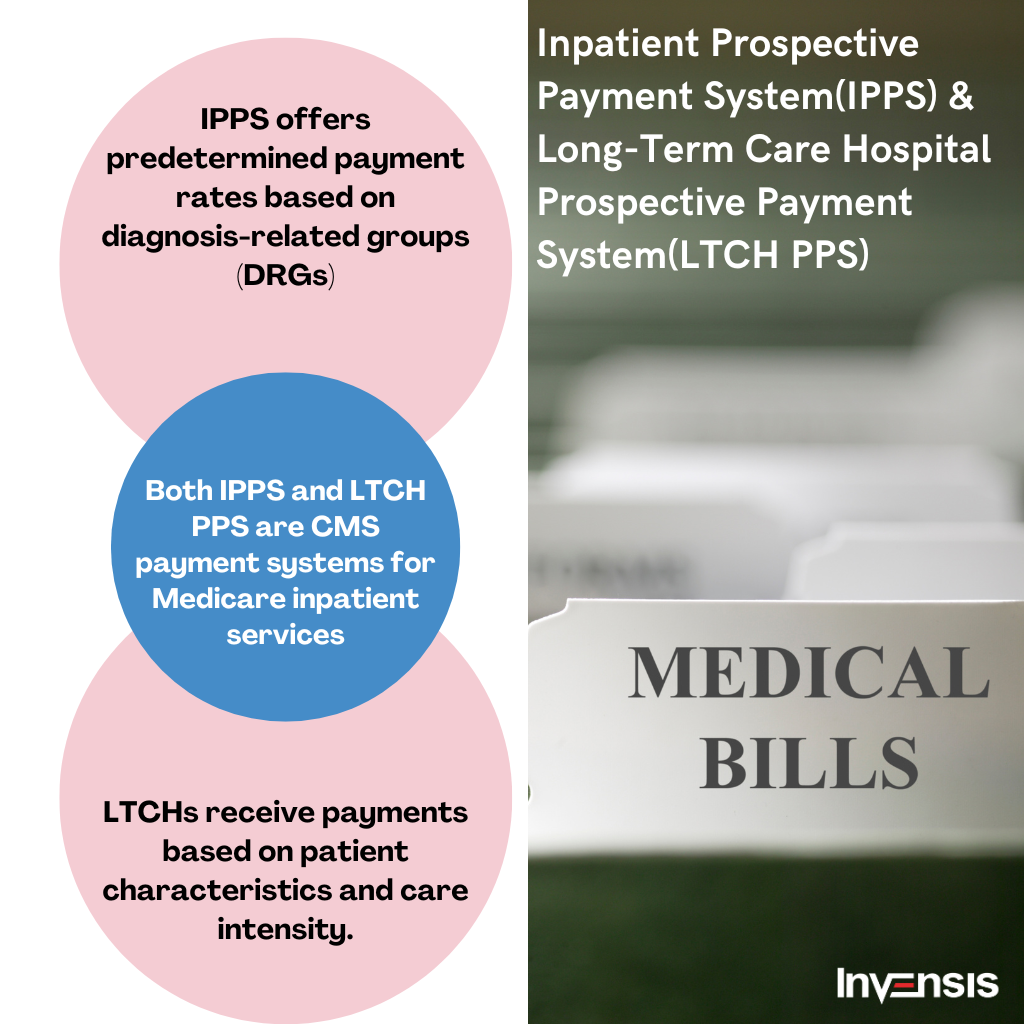 CMS Reimbursement Proposal: Medical Billing Trends [2024]