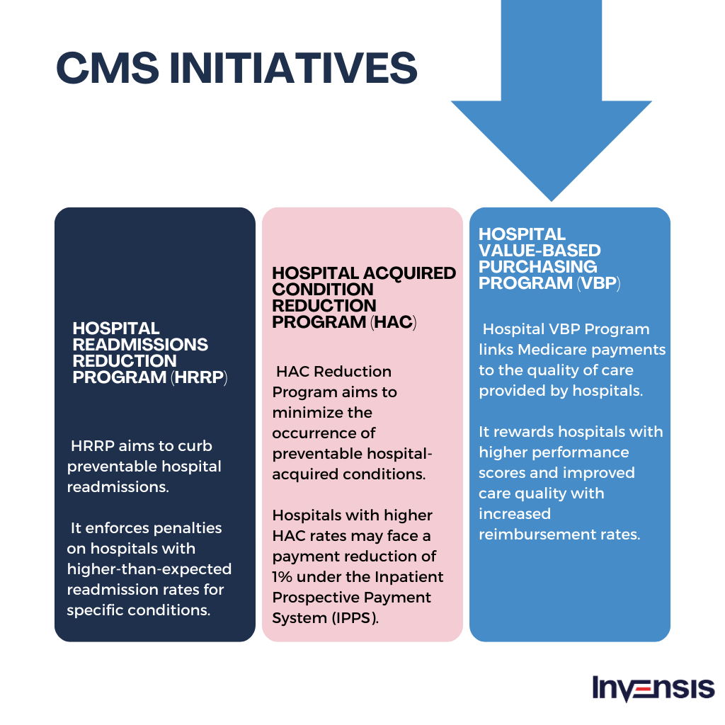 CMS Reimbursement Proposal: Medical Billing Trends [2024]