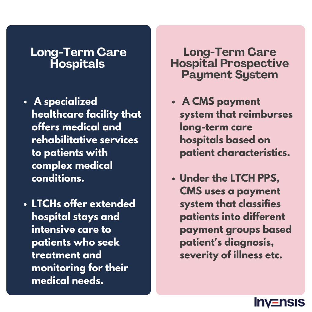 CMS Reimbursement Proposal: Medical Billing Trends [2024]