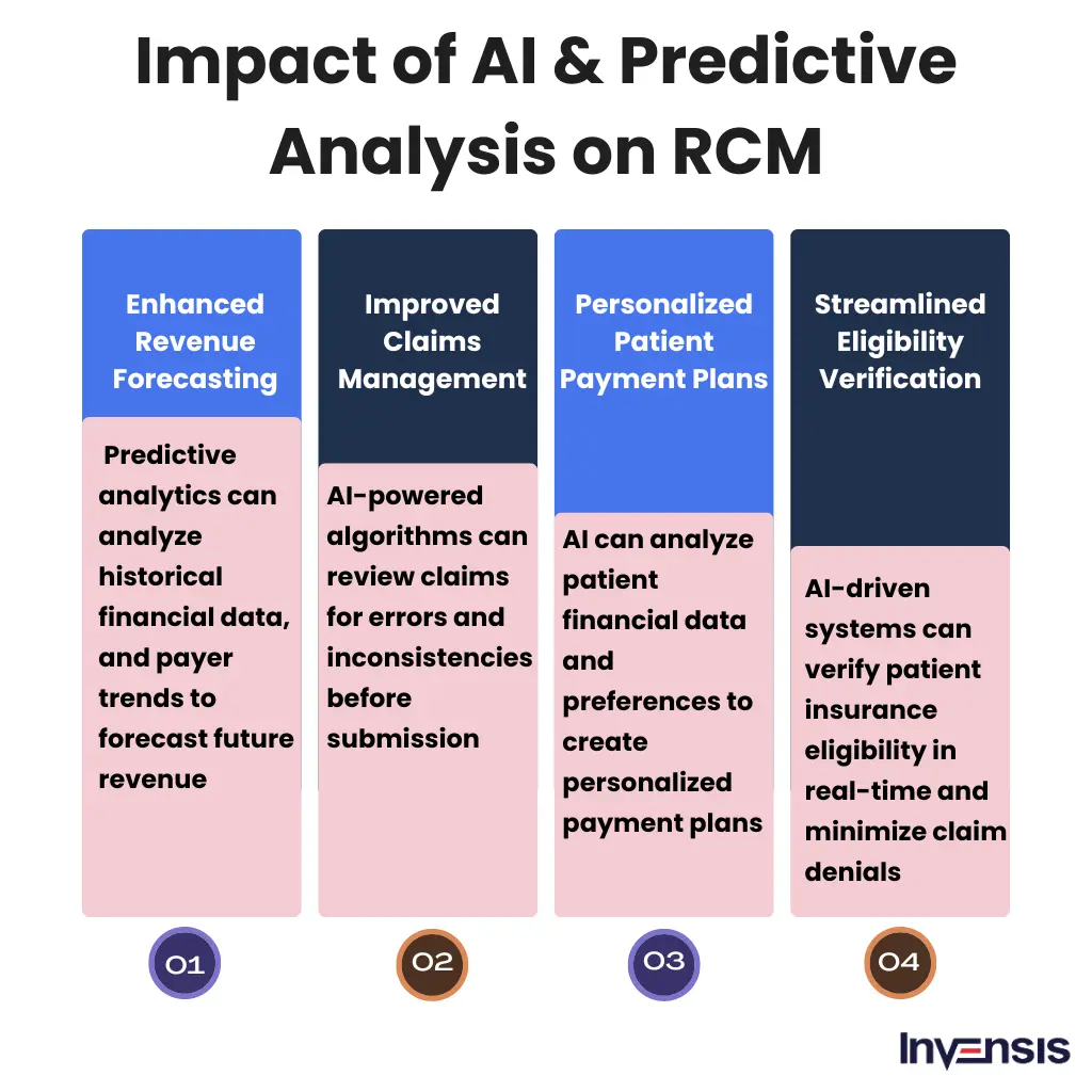Understanding Revenue Cycle Management Technology
