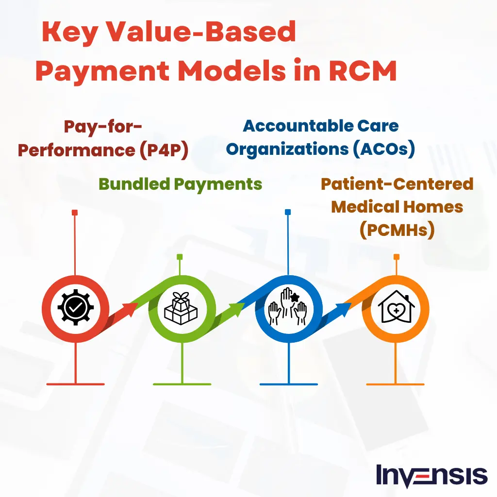 Unlocking the Future of Revenue Cycle Management
