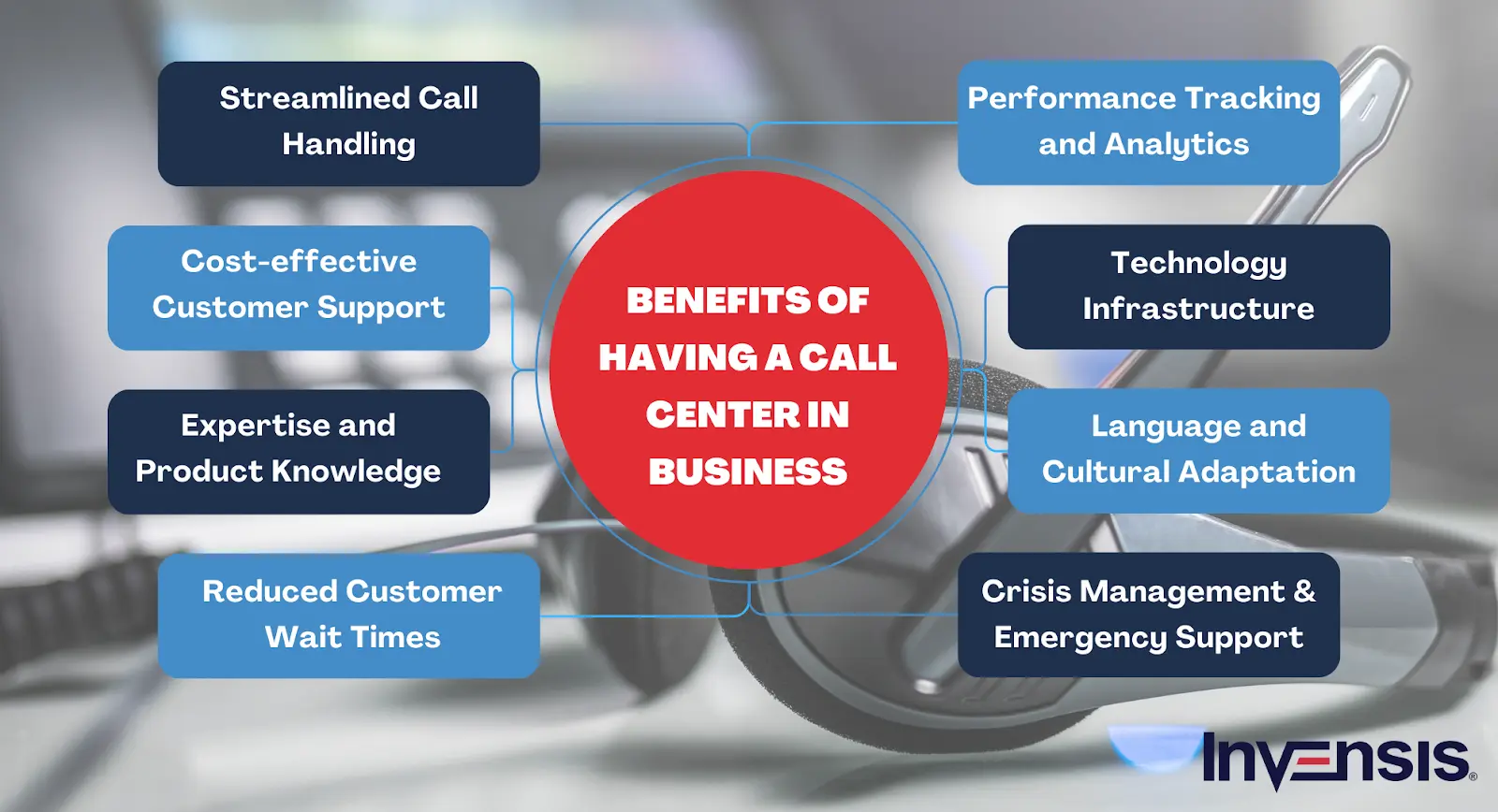 Call Center vs. Contact Center: Key Differences in 2024