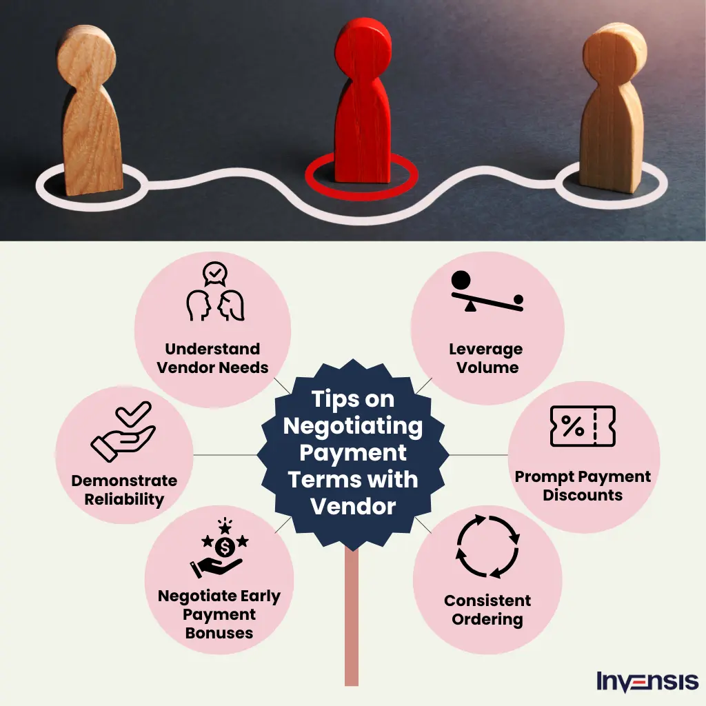 5 Accounts Payable Best Practices To Boost AP in 2024