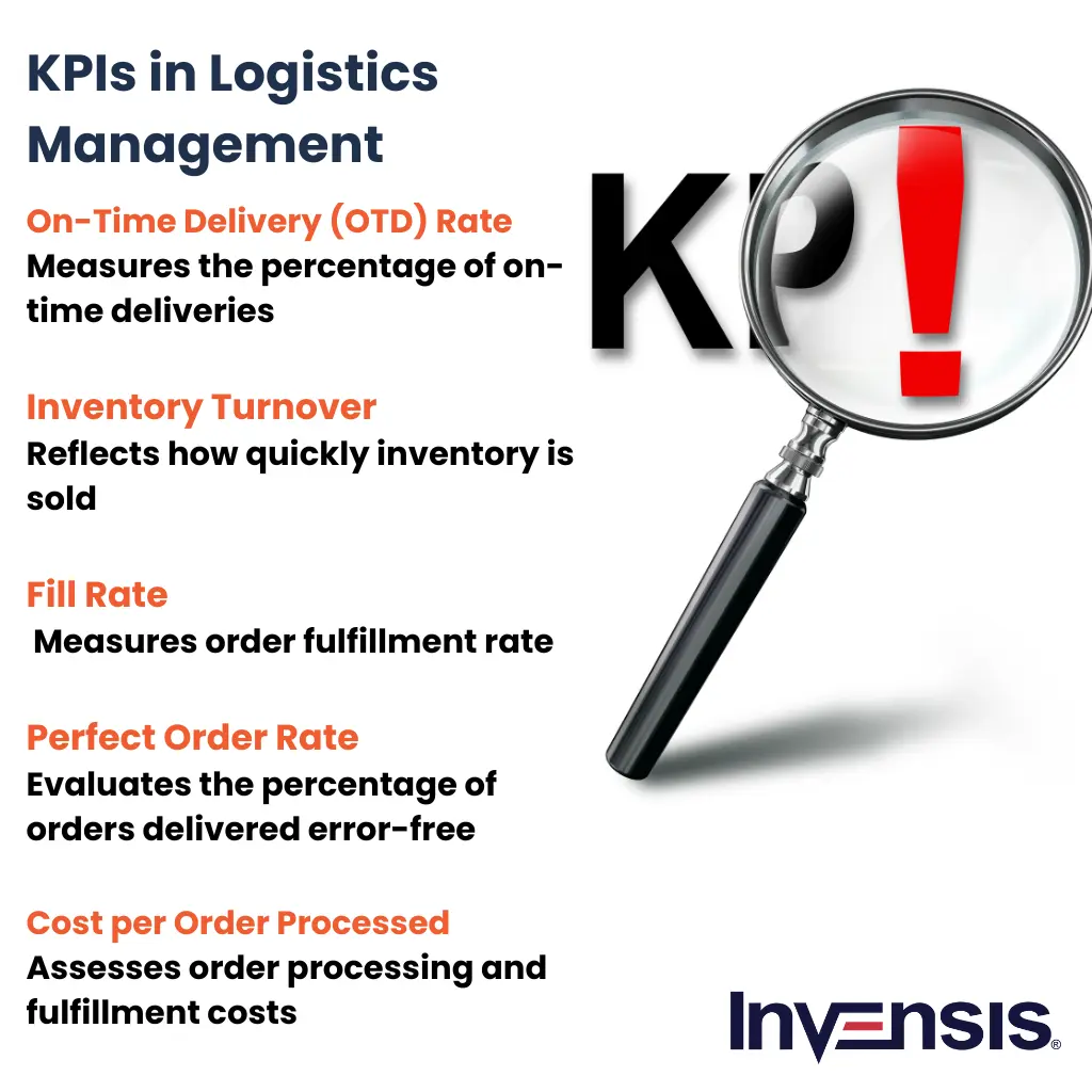 What Is Logistics Management: Top 5 Key Importance