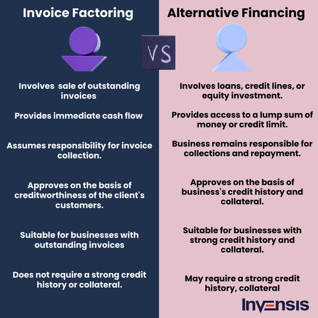What is Invoice Factoring? A Comprehensive Guide