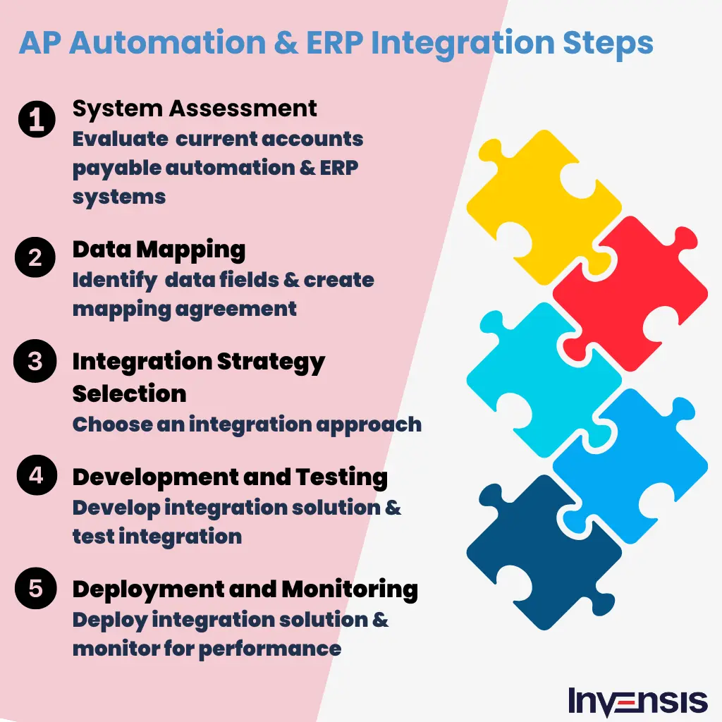Top 6 Key Accounts Payable Automation Trends in 2024