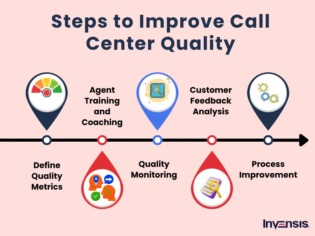 5 Call Center Challenges with Expert Solutions