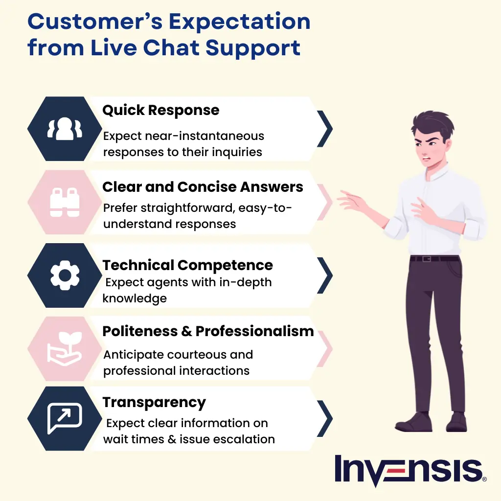 Unlocking eCommerce Success: 5 Benefits of Live Chat